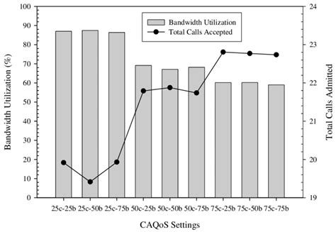 Bandwidth Utilization Download Scientific Diagram