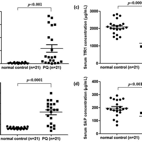 Go Annotation And Functional Classification Of Proteins Differentially
