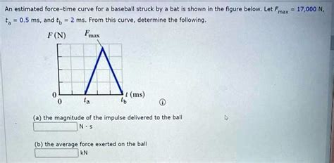 Solved An Estimated Force Time Curve For A Baseball Struck By A Bat Is