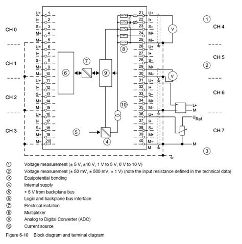 Siemens Analog Input Module Wiring Diagram Wiring Diagram