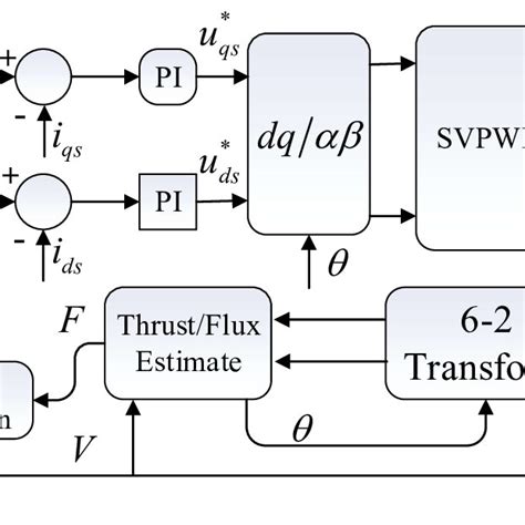 Change Of Inverter Output Currents Download Scientific Diagram