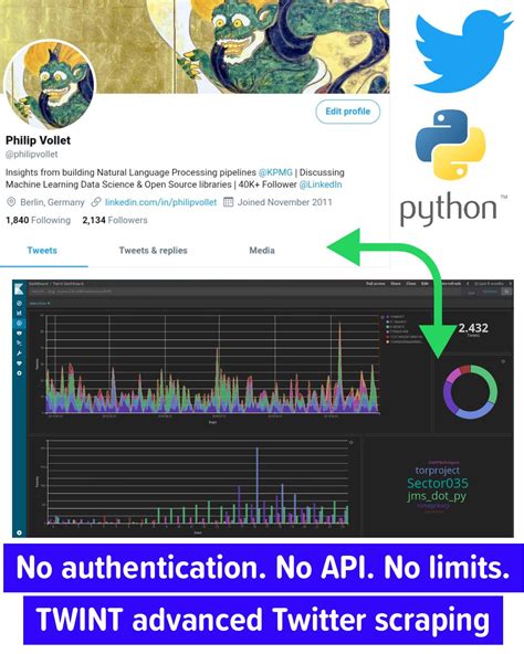 Philip Vollet On Linkedin Python Data Twitter Bigdata Datascience 67 Comments