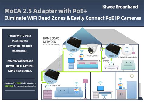 Moca 2 5 Adapter 2 5ge And Poe Moca 2 5 Adapter With Dual 2 5g