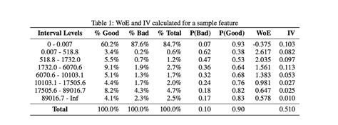 Small Business Banking Data For Explainable Credit Risk Scoring By