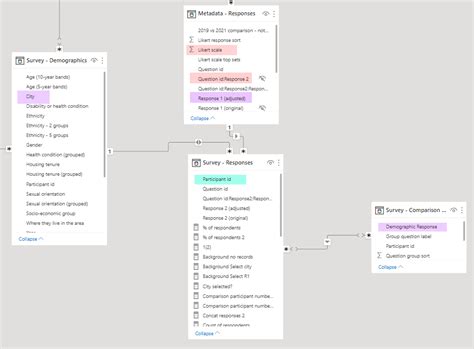 Solved Get Aggregate With Several Tables While Excluding Microsoft Fabric Community