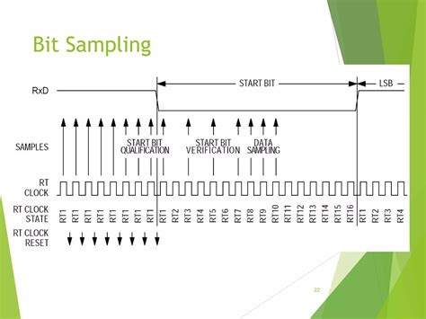 Lin Protocol Description Ppt