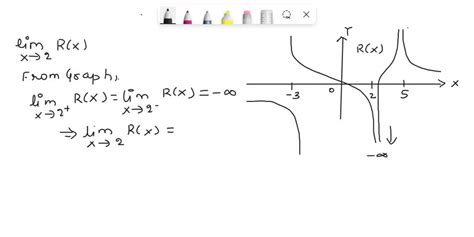 Solved For The Function R Whose Graph Is Shown State The Following