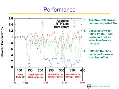 BodyQoS Adaptive And Radio Agnostic QoS For Body Sensor Networks Ppt Download