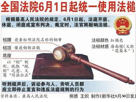 第七章 司法原理和制度 ppt download