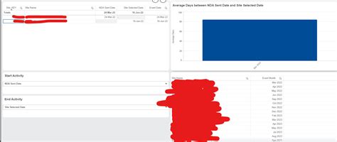 Grouping Results In Barchart By End Activity Qlik Community 2424061