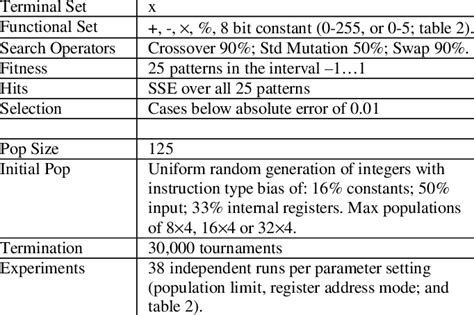 Gp Parameter Tableau For All Experiments Download Scientific Diagram