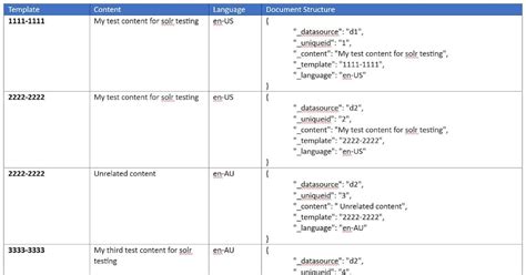 Document Filter And Boost Using Solr Query Panel Rsitecore