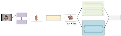 [논문 리뷰] Comparative Analysis Of Pre Trained Deep Learning Models And Dinov2 For Cushings