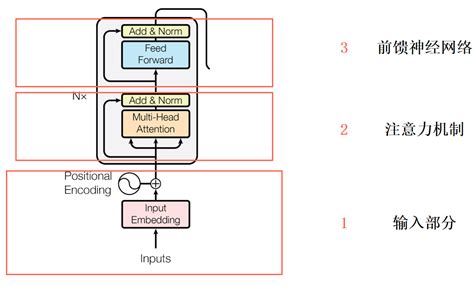Transformer Pytorch