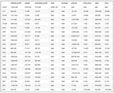 research on binance futures multi currency hedging strategy part 1