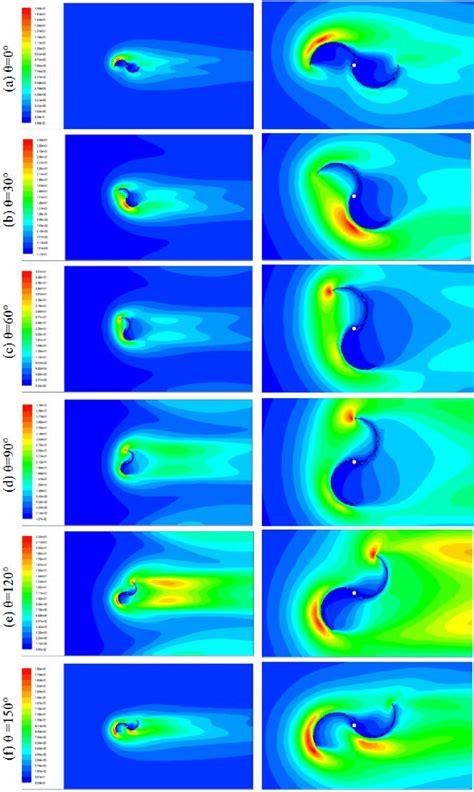Distribution Of The Turbulent Kinetic Energy Download Scientific Diagram