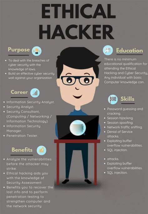 Theres Nothing Ethical About U Nerd Learn Computer Coding Life Hacks Computer Computer