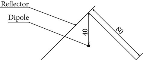Dimensions Of The Corner Reflector Antenna Used For Simulations Using