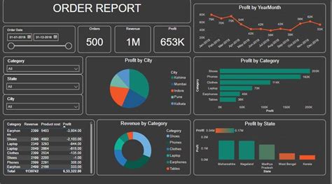 Pratik Meshram Posted On Linkedin