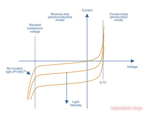 Photodiode Voltage Output At Laura Burke Blog