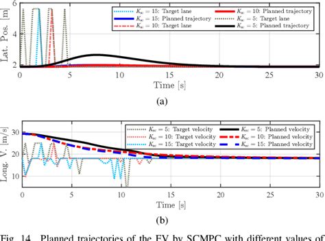 Figure 1 From Interaction Aware Motion Planning For Autonomous Vehicles With Multi Modal