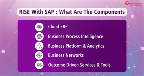 How SAP Users Can Gear Up To Migrate To RISE With SAP