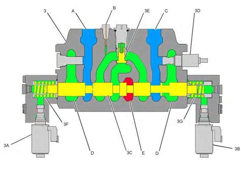 740 Ejector Articulated Truck Ejector Control Valve Caterpillar