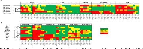 Figure 3 From A High Throughput Protein Microarray Approach To Classify Hiv Monoclonal