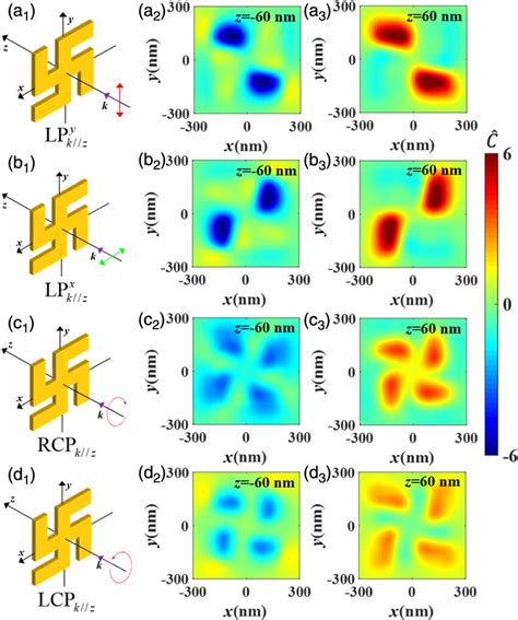 Color Online A1d1 Sketch Maps Of The Gammadion Nanostructure Download Scientific Diagram