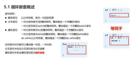 java 循环嵌套 BUG之神