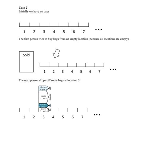 Solved Hello I Would Like The Following Code In C With A Chegg