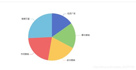 可视化实验三：大数据可视化工具—echarts（一） 基于echarts的数据可视化实验原理 csdn博客
