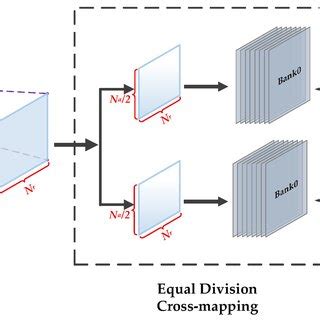 Schematic Diagram Of Comparison Between Non Pipelined Design And Scalar Download Scientific