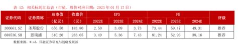 圣邦股份上下游客户情况 2023年01月 行业研究数据 小牛行研