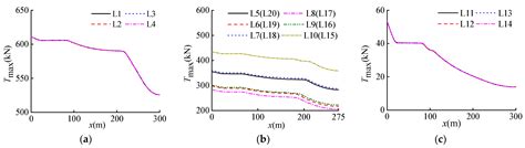 Numerical Investigation Into The Dynamic Responses Of Floating Photovoltaic Platform And Mooring