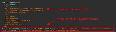 Analysis Of Dinodasrat Linux Implant Securelist