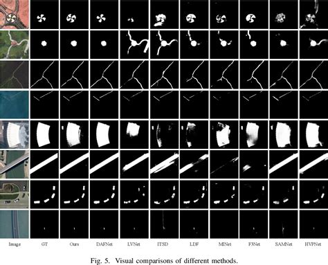 A Lightweight Multi Scale Context Network For Salient Object Detection In Optical Remote Sensing