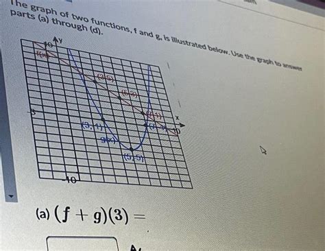 Answered The Graph Of Two Functions F And G Is Illustrated Below Use
