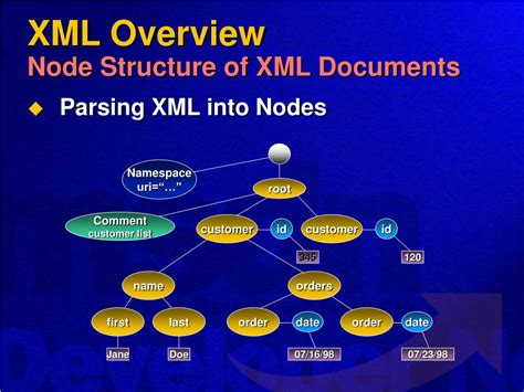 Ppt Sql Server Xml Enhancements Peter Ty Mcdba Mcse Mcp Sb Technology Specialist