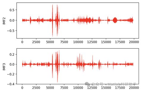 使用基于注意力的双向 Lstm 和编码器 解码器进行准确的水质预测研究附python代码 Csdn博客