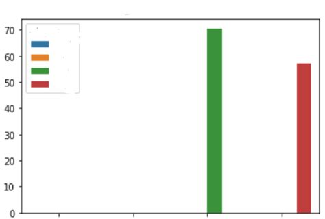 Python Seaborn Change Y Axis Into The Range Of To Stack Overflow