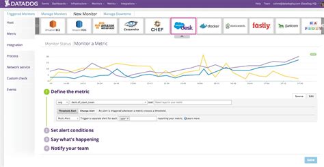 Keep Support On The Same Page With The Salesforce Desk Integration