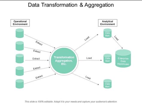 Data Transformation And Aggregation Ppt Powerpoint Presentation Model Ideas