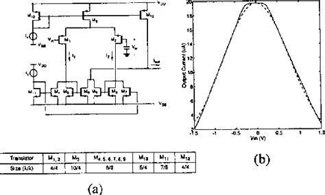 figure 2 from a gaussian synapse circuit for analog vlsi neural