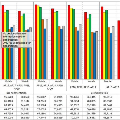Evaluated Prediction Performance Exemplarily Shown For The Medium Room Download Scientific