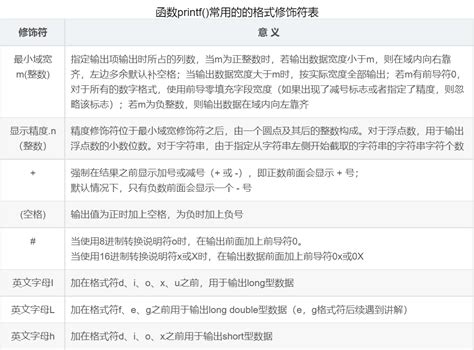 函数解剖——深挖printf与scanfscanf1d1d1d1dandaandbandcandd Csdn博客 函数解剖——深挖printf与scanfscanf1d1d1d1dandaandbandcandd Csdn博客