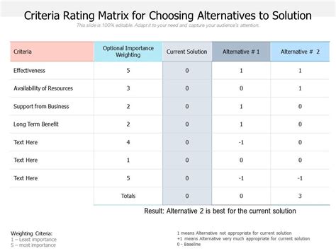 Criteria Rating Matrix For Choosing Alternatives To Solution Powerpoint Slides Diagrams