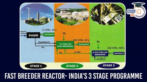 Fast Breeder Reactor Indias 3 Stage Programme
