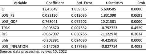 Random Effect Model Test Results Download Scientific Diagram