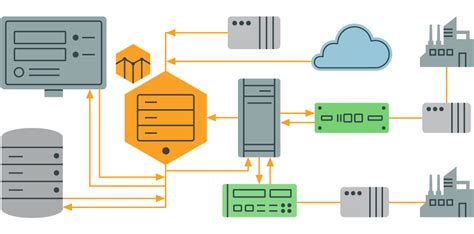 12 Powerful Ways To Use Plcs With Sql Databases Part 1 Inductive Automation